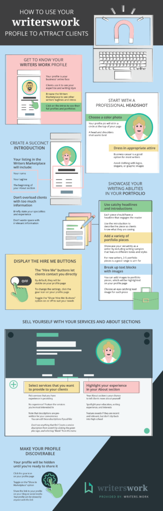 How to Use Your Writers Work Profile to Attract Clients - Writers Block ...